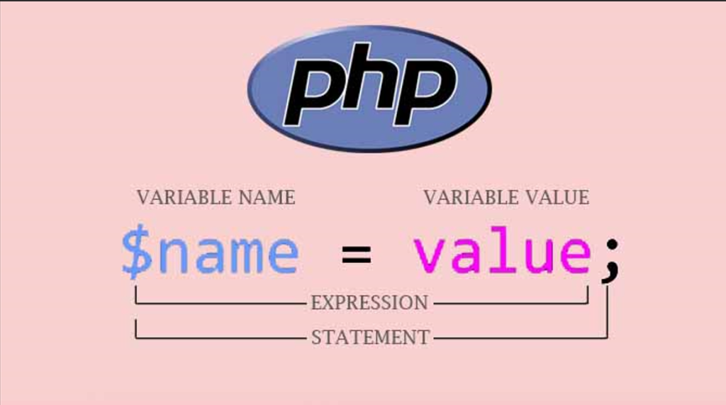 What Is The Variable And How Does It Work AiOps Redefined 