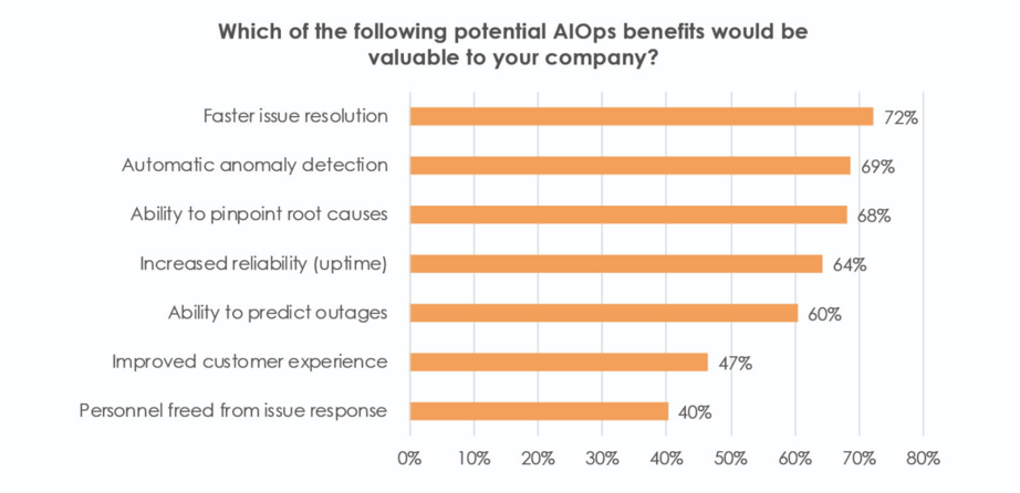 What is AIOps? - AiOps Redefined!!!
