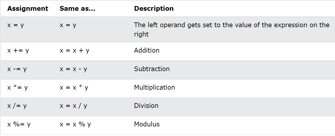 What Are Operators In Php Php Operator Types Aiops Redefined