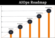 What are the Roadmap of AIOps? - AiOps Redefined!!!