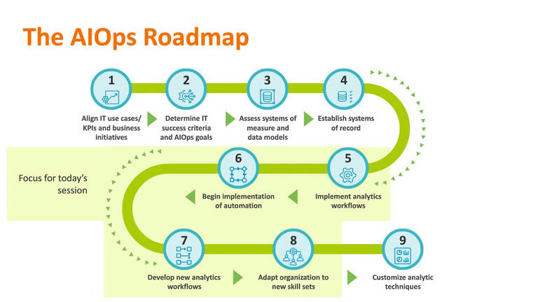 What are the Roadmap of AIOps? - AiOps Redefined!!!