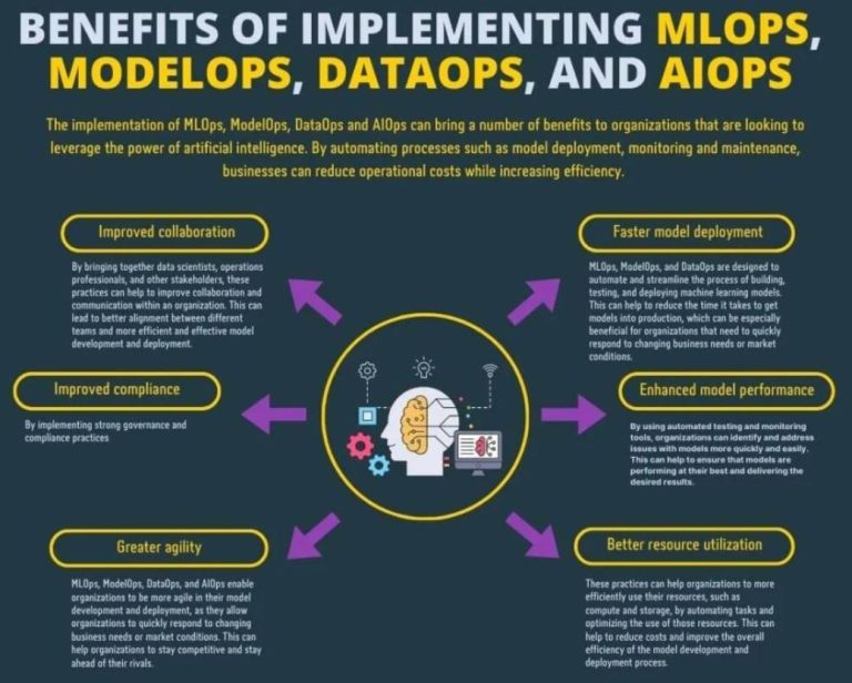 What is AIOps? - AiOps Redefined!!!