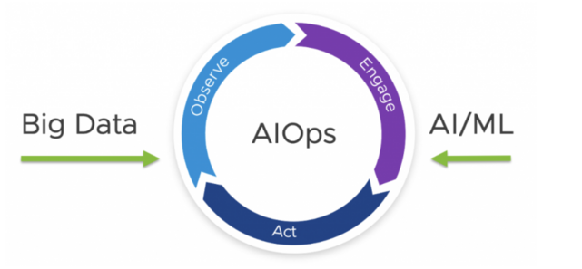 What is AIOps? - AiOps Redefined!!!