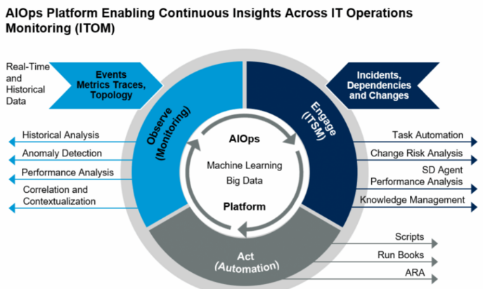 What is AIOps? - AiOps Redefined!!!