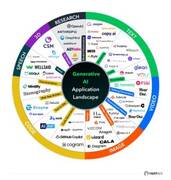 Top 100 AI tools, programming Language and framework - AiOps Redefined!!!