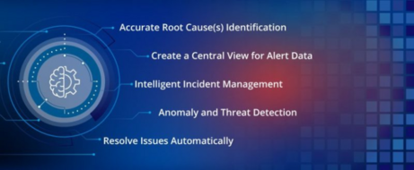 How to Use AIOps for Data Center Operations? - AiOps Redefined!!!