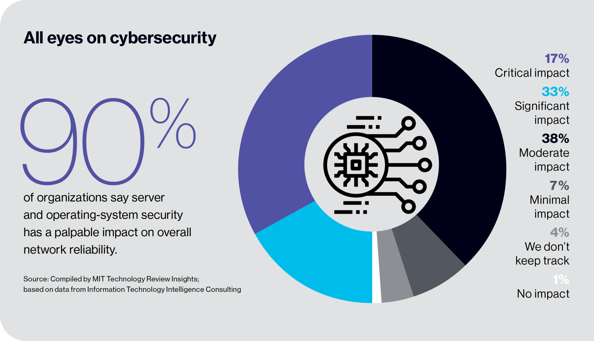 How to use AIOps for Security Operations? - AiOps Redefined!!!