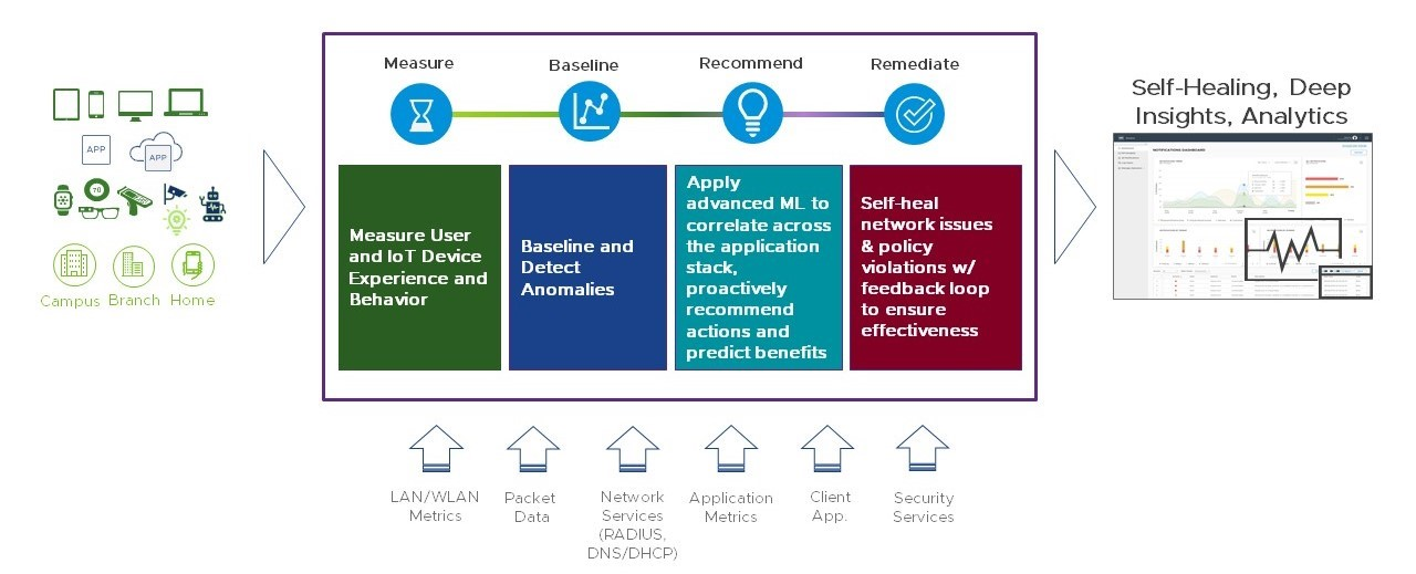 How To Use Aiops For Security Operations Aiops Redefined