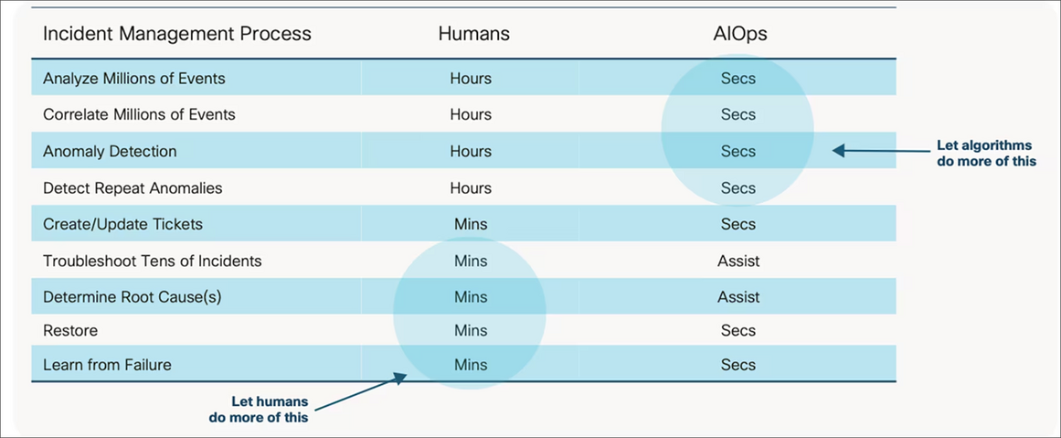 List of AIOps White Papers - AiOps Redefined!!!