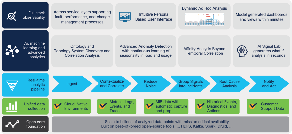 List of AIOps White Papers - AiOps Redefined!!!