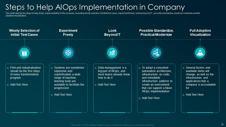 List of top 10 examples where AiOps has been implemented? - AiOps Redefined!!!