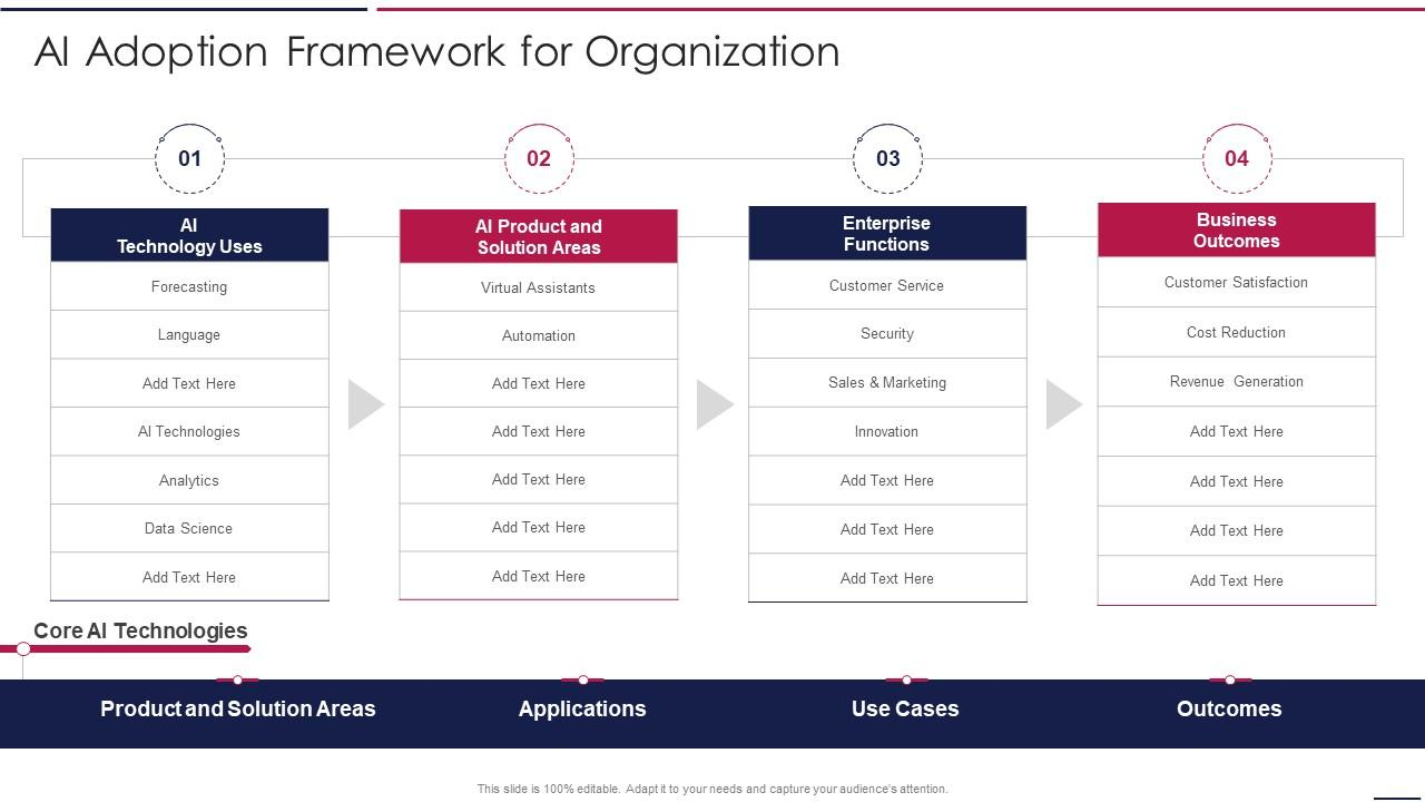 What Are Aiops Examples Aiops Redefined