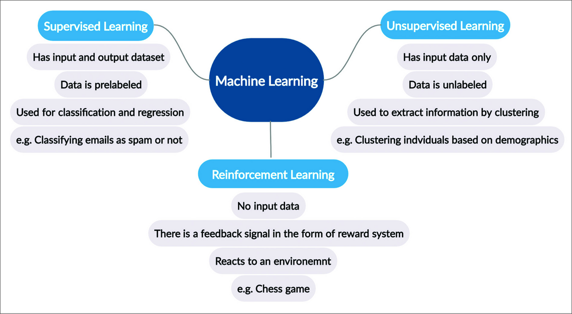 What Are the 3 Modes of AI? - AiOps Redefined!!!