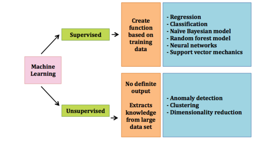 What Are the 3 Modes of AI? - AiOps Redefined!!!
