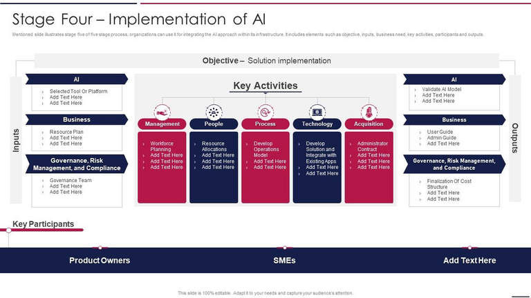 What are the four Key Stages of AIOps? - AiOps Redefined!!!