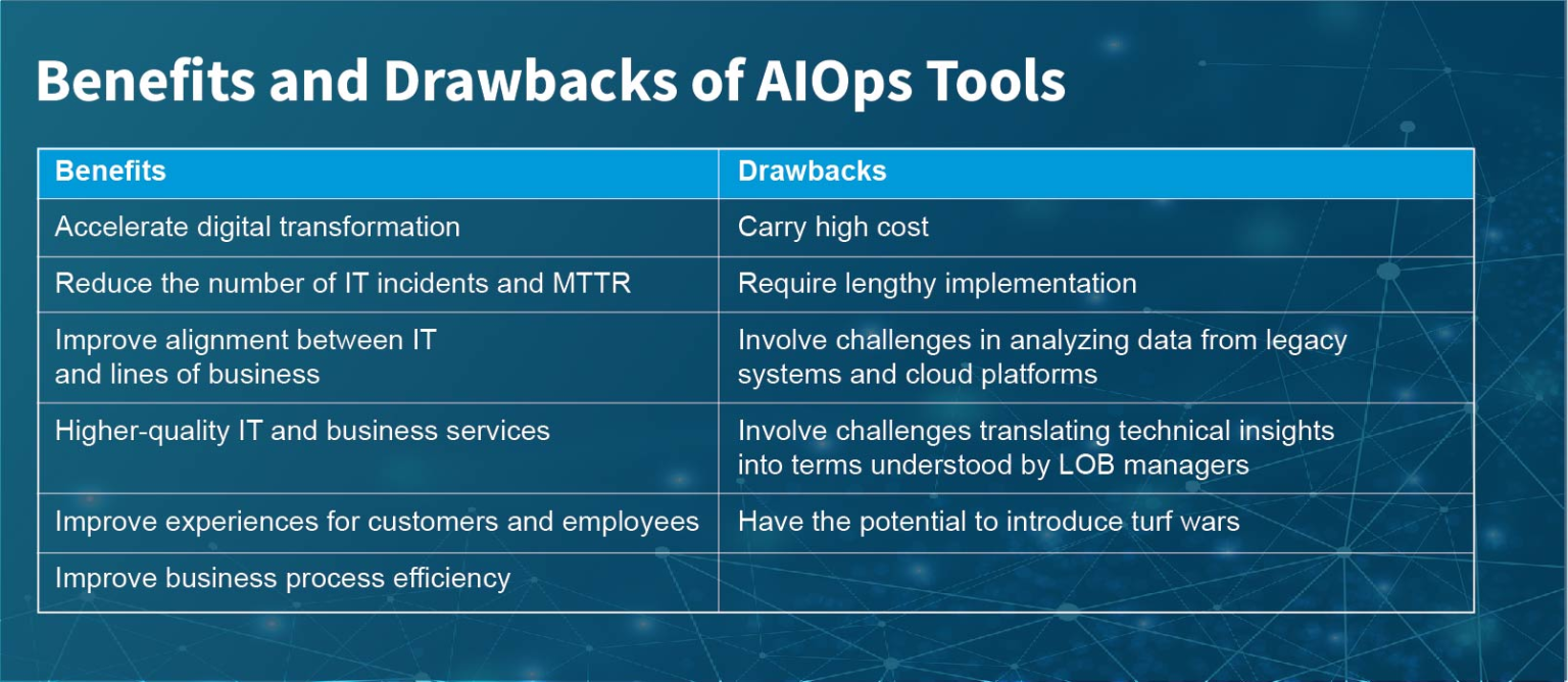 What Are The Aiops Benefits Aiops Redefined