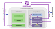 How Datadog is Using AiOps in Monitoring and Observability? - AiOps Redefined!!!