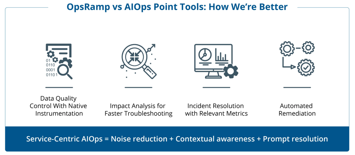 What are the Major AIOps Platforms & its Comparison? - AiOps Redefined!!!