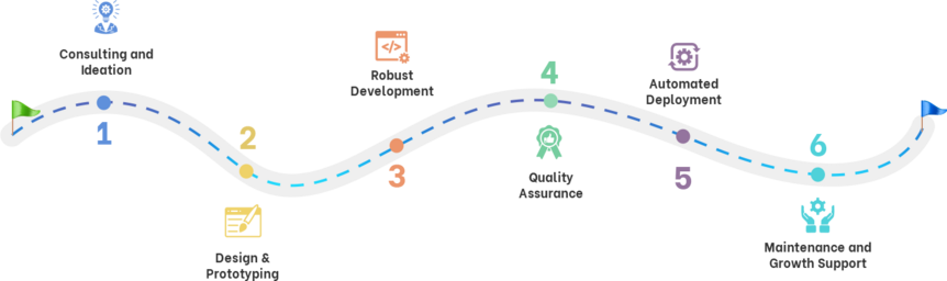 What are the Roadmaps of AIOps? - AiOps Redefined!!!