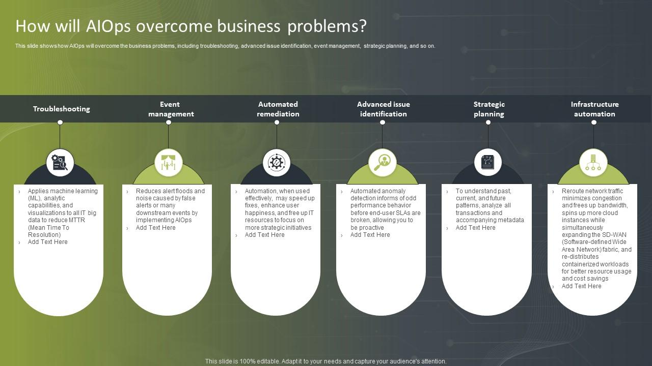 What are the Top AIOPS Implementation Challenges? - AiOps Redefined!!!