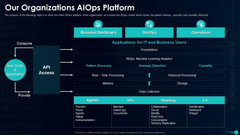 What is an AIOps Platform? - AiOps Redefined!!!