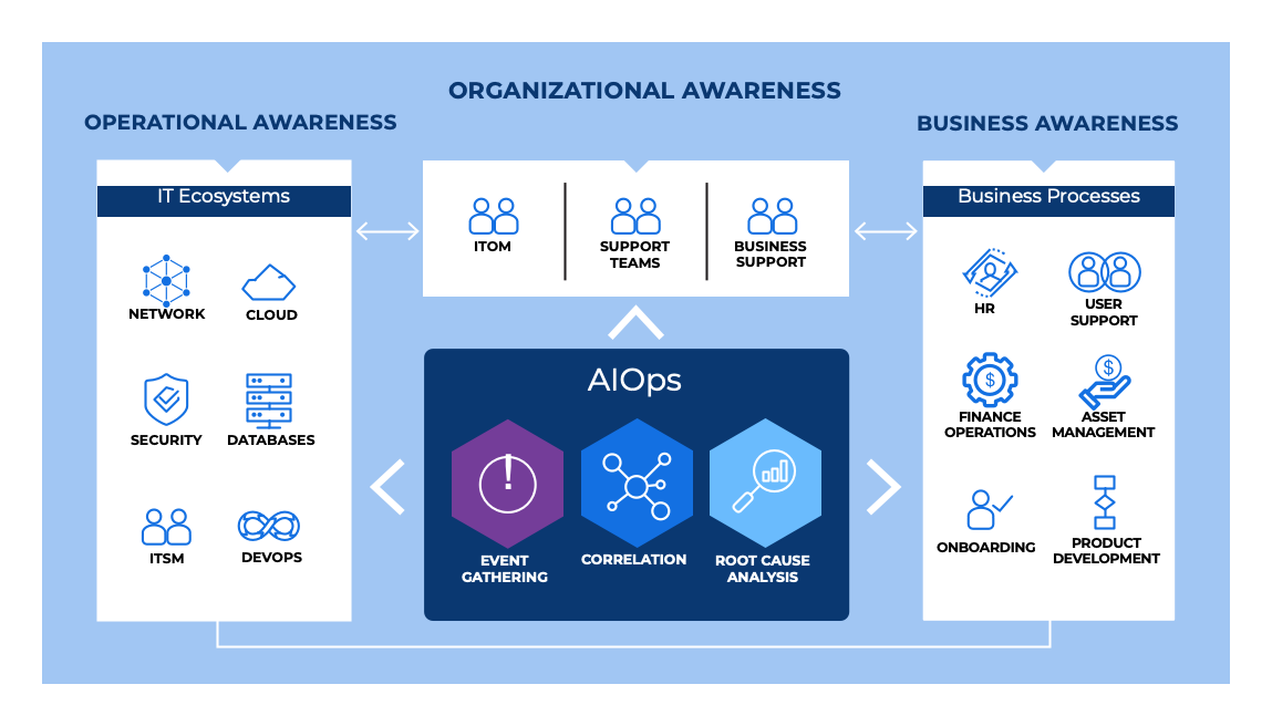 What is difference between AIOPS vs APM? - AiOps Redefined!!! What is difference between AIOPS vs APM? - AiOps Redefined!!!