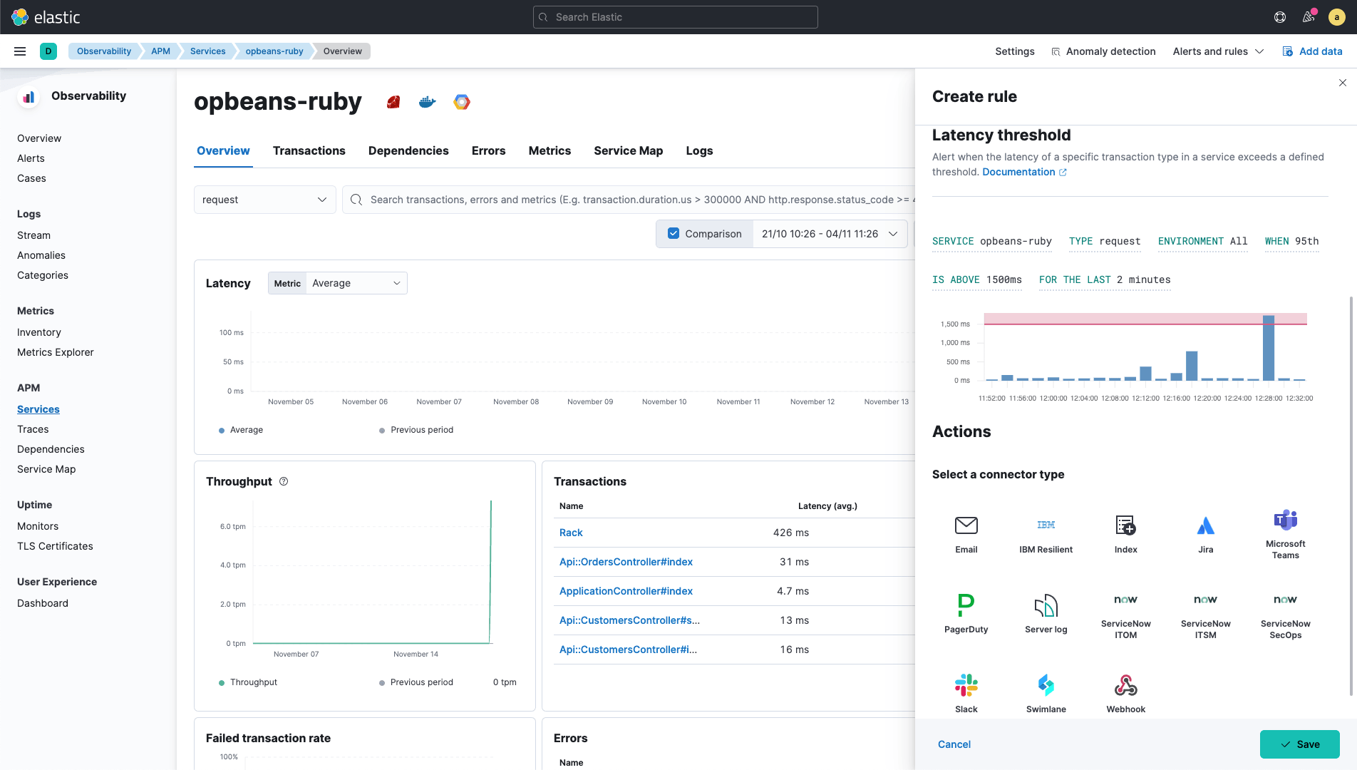 How Elastic Is Using Aiops In Monitoring And Observability Aiops Redefined