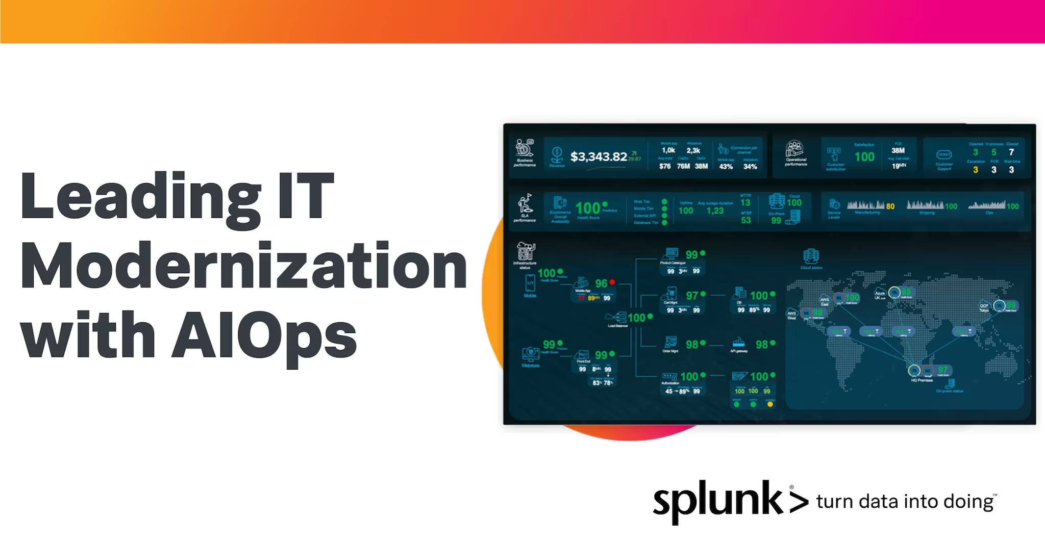 How Splunk Is Using Aiops In Monitoring And Observability Aiops Redefined