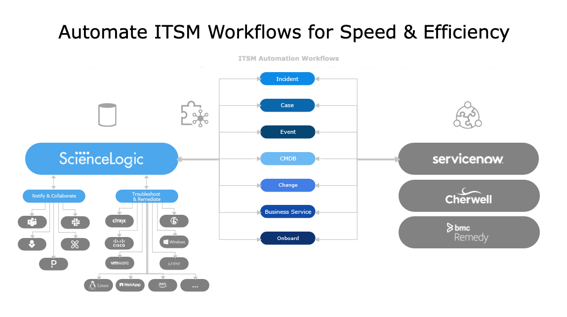 How To Do Automation Using Aiops Aiops Redefined