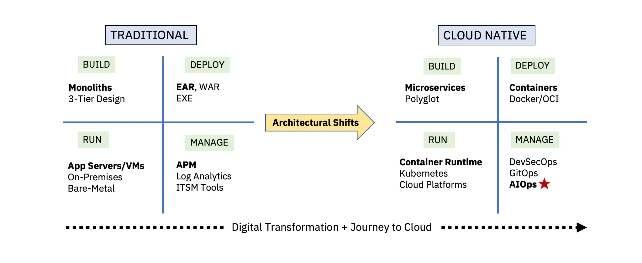 How To Implement Aiops Using Kubernetes Aiops Redefined