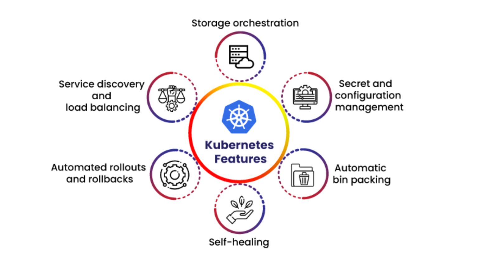 How To Implement Aiops Using Kubernetes Aiops Redefined