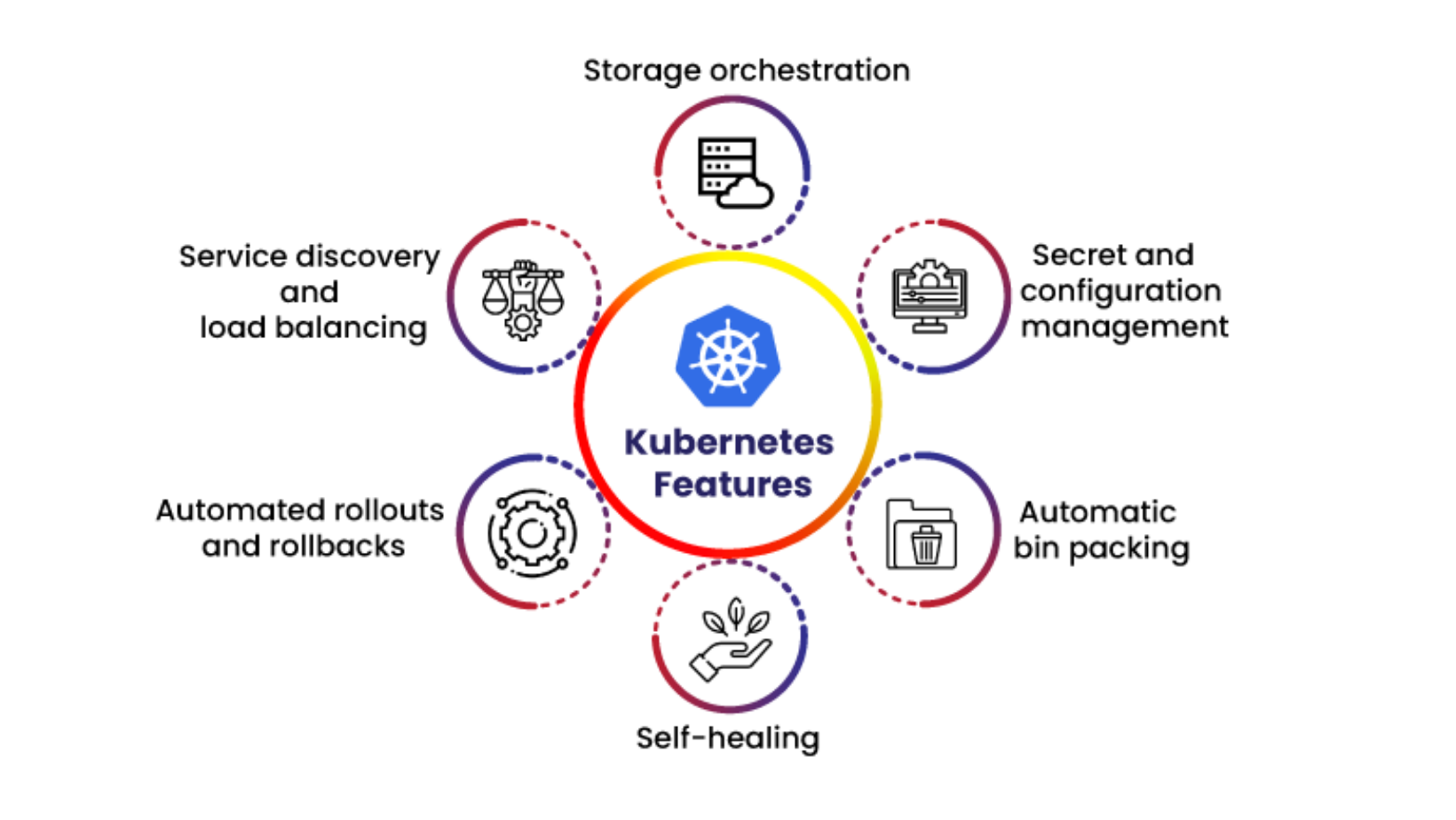 How To Implement Aiops Using Kubernetes Aiops Redefined