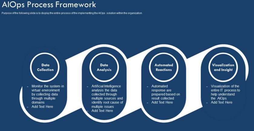 What are the different types of AIOps solutions? - AiOps Redefined!!!