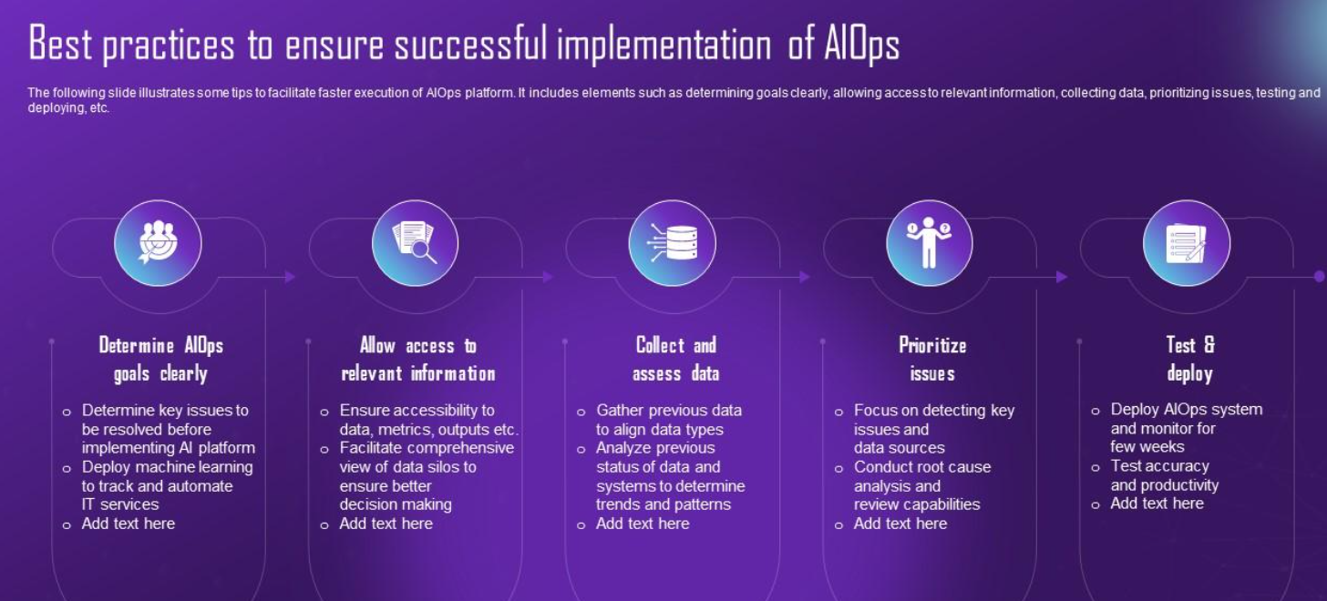 What Are The Best Practices For Aiops Aiops Redefined