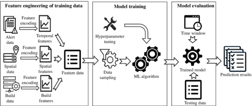 What Are The Best Practices For Aiops Aiops Redefined
