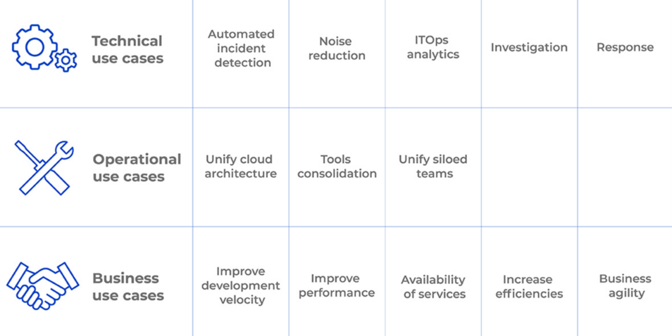 What are the different use cases for AIOps? - AiOps Redefined!!!