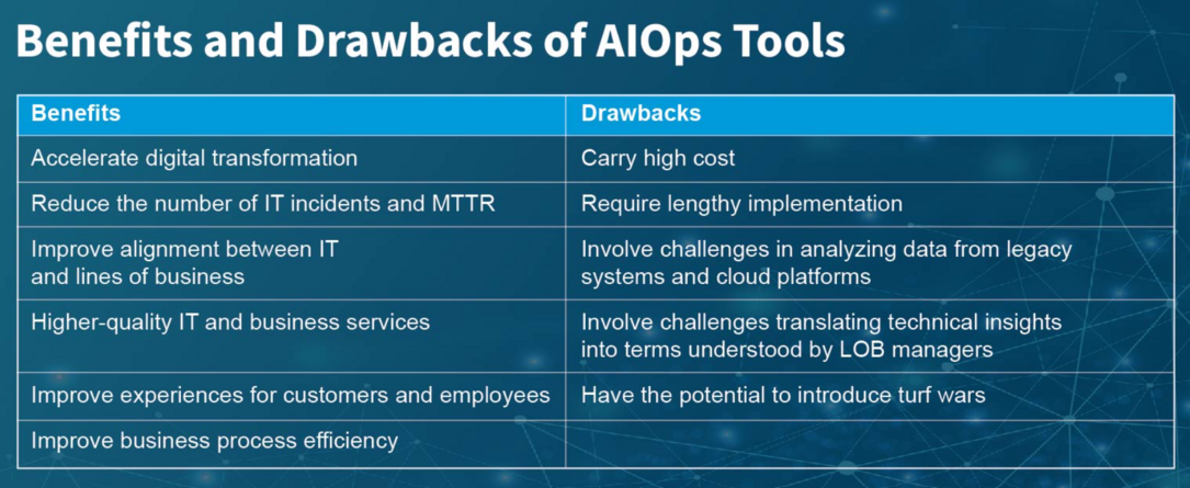 What are the benefits of AIOps? - AiOps Redefined!!!
