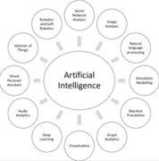 Branches and Sub Branches of Artificial Intelligence - AiOps Redefined!!!
