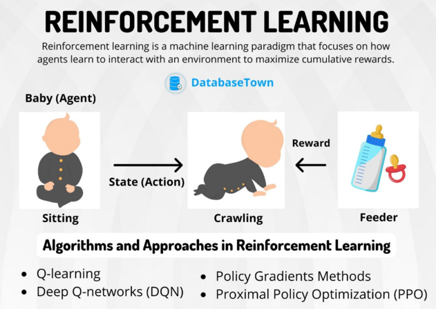 Understanding Machine Learning: Reinforcement Learning - AiOps Redefined!!!