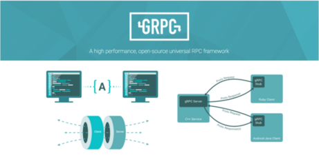 Microservices Communication: REST vs. gRPC vs. Event-Driven ...