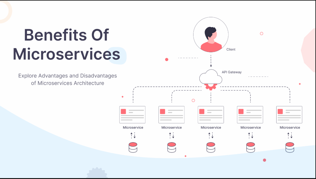 What Is Microservices Architecture A Guide For Devops Teams Aiops