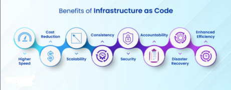 Getting Started with Infrastructure as Code: A Beginner’s Guide - AiOps Redefined!!!