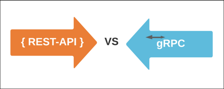 Microservices Communication Rest Vs Grpc Vs Event Driven