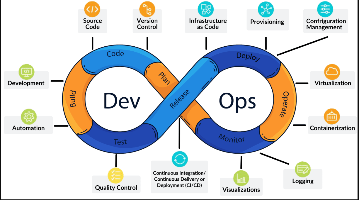 Microservices And Devops How They Work Together For Cicd Aiops Redefined