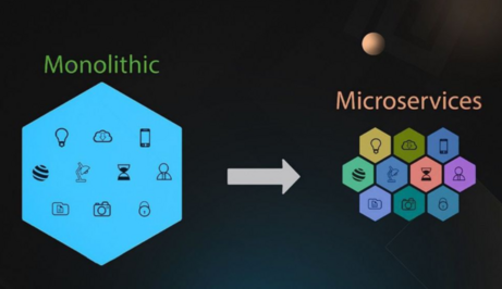 Breaking the Monolith: A Step-by-Step Guide to Microservices Migration - AiOps Redefined!!!