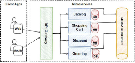 Breaking the Monolith: A Step-by-Step Guide to Microservices Migration - AiOps Redefined!!!