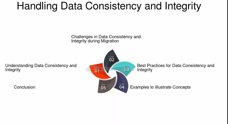 Challenges of Microservices and How to Overcome Them - AiOps Redefined!!!