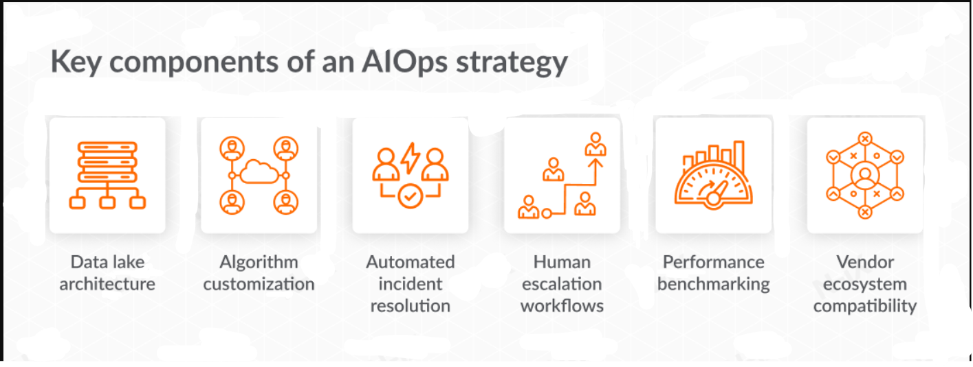 Artificial Intelligence for IT Operations (AIOps) - AiOps Redefined!!!