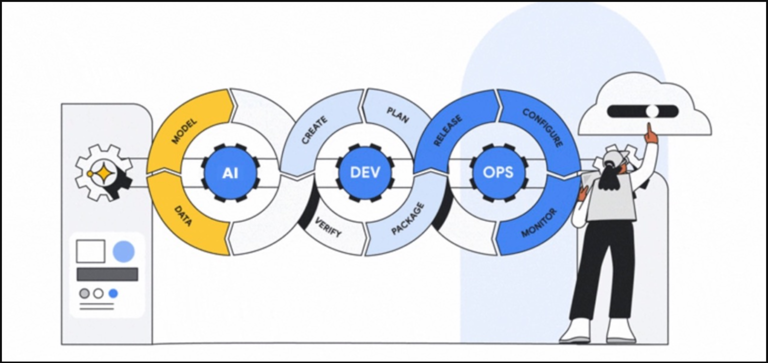 Ai In Devops The Rise Of Aiops For Smarter Automation Aiops Redefined