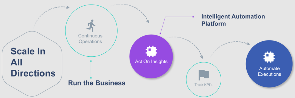 AIOps Trends 2025: What to Expect in the Future of IT Operations ...
